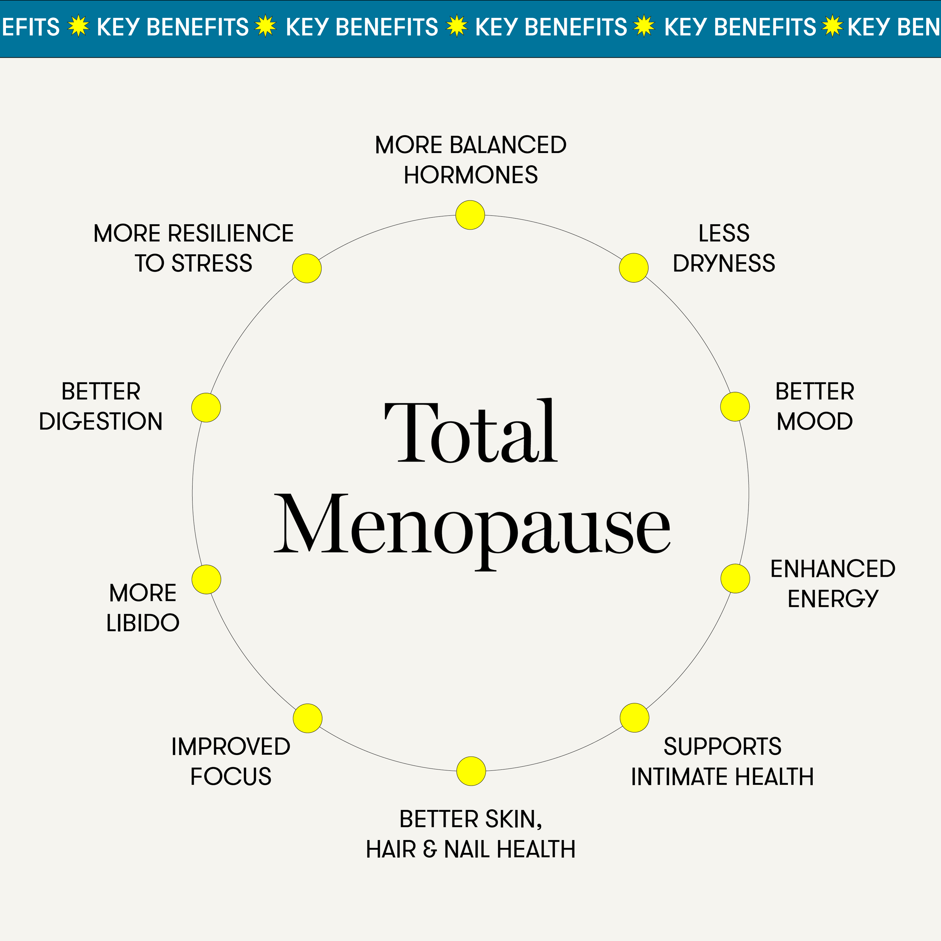 Menopause Formula And Menopause Oil Edition – Equi London