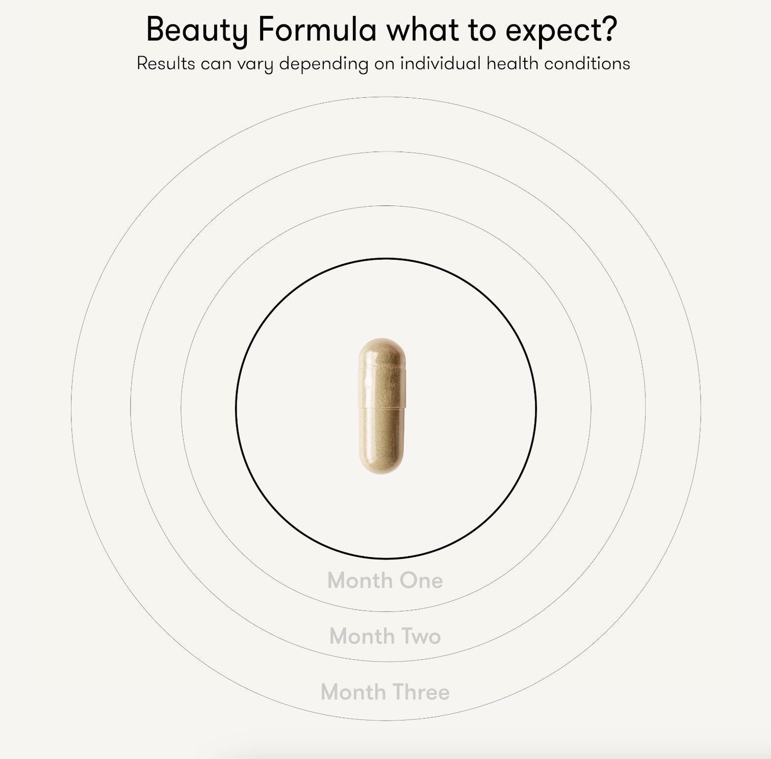 Get Glowing Beautiful Skin With The Beauty Formula – Equi London