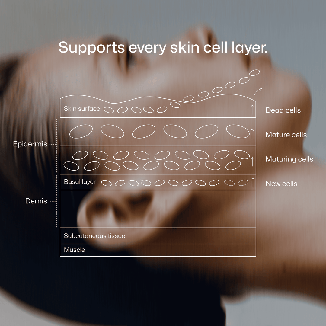 Get Glowing Beautiful Skin With The Beauty Formula – Equi London