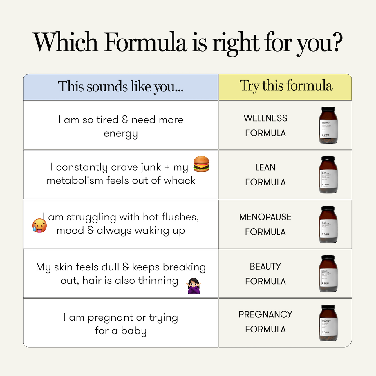 Get Glowing Beautiful Skin With The Beauty Formula – Equi London