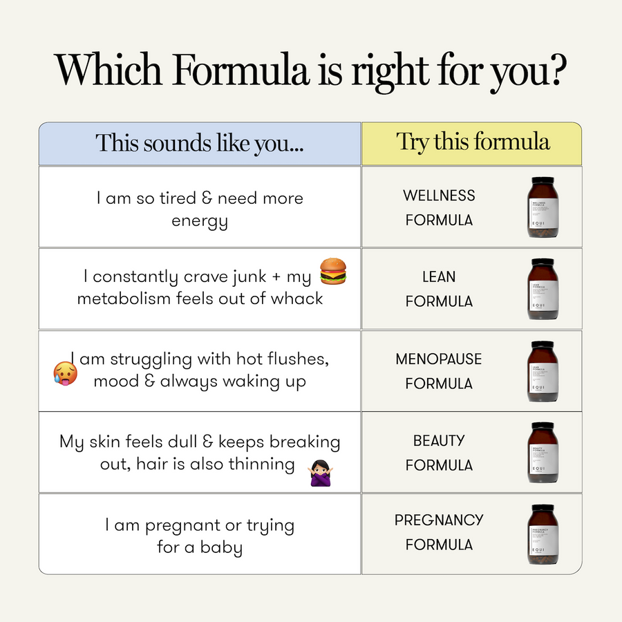 Get Glowing Beautiful Skin With The Beauty Formula – Equi London